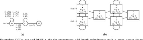 figure 1 from aspen a scalable in sram architecture for pushdown