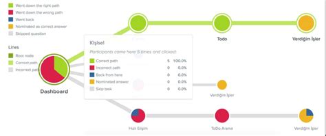 Findings Of The Tree Test Download Scientific Diagram