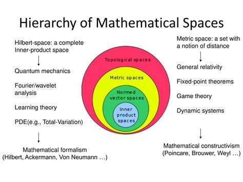 Ppt Inverse Halftoning Via Nonlocal Regularization Powerpoint Presentation Id7048163