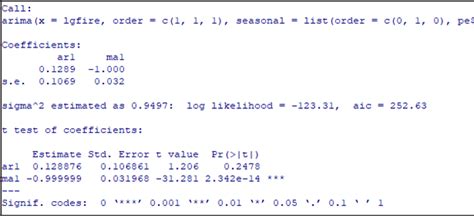 Github Yeonseok Fire Data Analysis