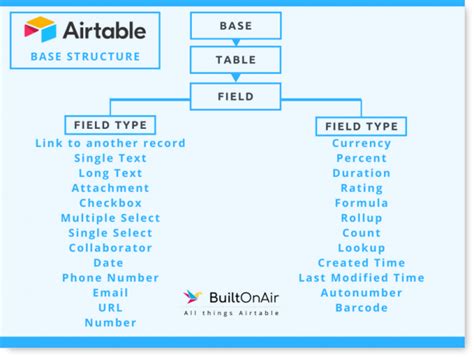 Airtable Vs Quickbase Builtonair
