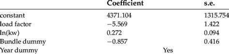 Estimation Result Of Pps Participation Download Scientific Diagram
