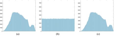 New Results On Finite Time Projective Synchronization For Memristor Based Hybrid Delayed BAM