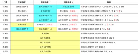 Pokemon Sleep 6 8月30日~9月1日 好眠日 Lihkg 討論區