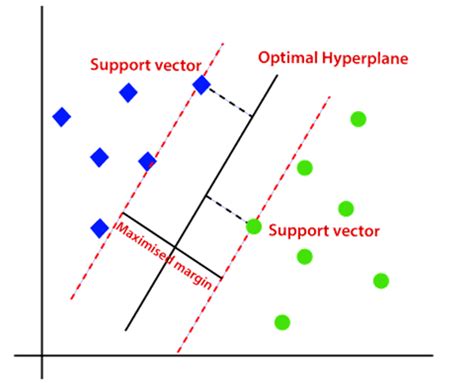 Support Vector Machine Classification In Python Sklearn Regenerative