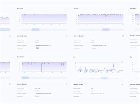Censius Ai Observability Platform Monitor Explain And Optimize Ml Models