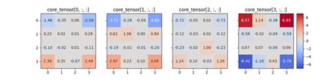 Core Consistency — Tlviz 017 Documentation