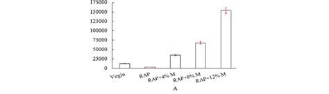 Las Parameter A Of Binder Samples Download Scientific Diagram