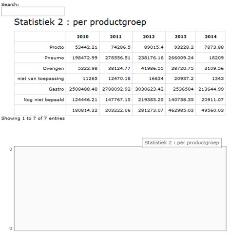 Javascript Table From Datatable Doesnt Load A Chart Stack Overflow