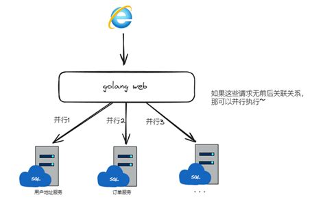 Golang 并发编程 一 知乎