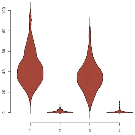 Nonlinear Data No Errors In Variables And Uncorrelated Data