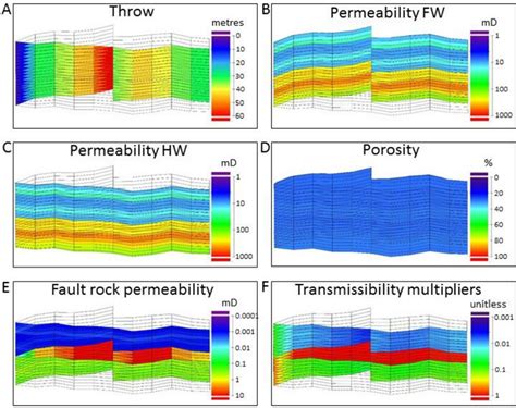 Fault Rock Permeability And Transmissibility Multipliers Calculated In Download Scientific