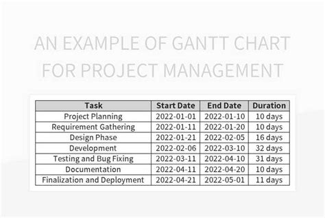 คู่มือที่ครอบคลุมในการสร้างแผนภูมิแกนต์ที่มีประสิทธิภาพสำหรับการจัดการโครงการ เทมเพลต เทมเพลต