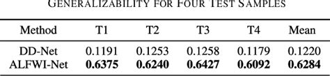Table Ix From An Augmented Lagrangian Method Based Deep Iterative