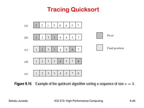 Ppt Sorting Algorithms Topic Overview Powerpoint Presentation Free Download Id3262709