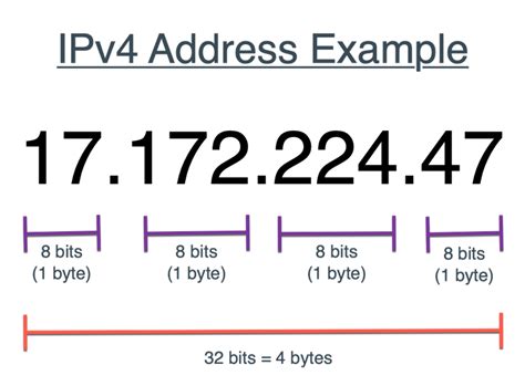 A Dynamic Ip Address Is Better Than A Static One In Nearly All Cases