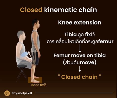 Episode4 Open And Closed Kinematic Chains Physioupskill