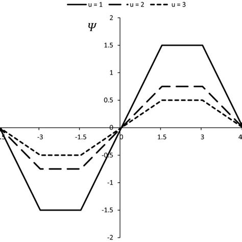 Comparison Qhampel Mu Weighted Hampel And Mu Weighted Hampel With