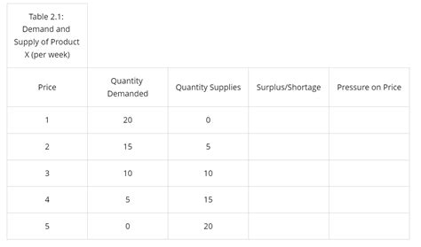 solved part a using microsoft excel draw supply and demand