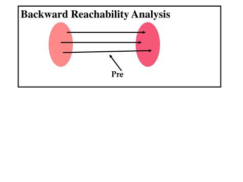 Ppt From Monotonic Transition Systems To Monotonic Games Powerpoint