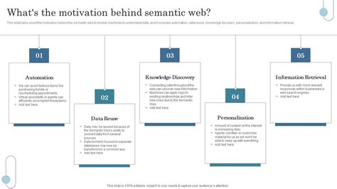 Semantic Data Searching Technique Whats The Motivation Behind Semantic