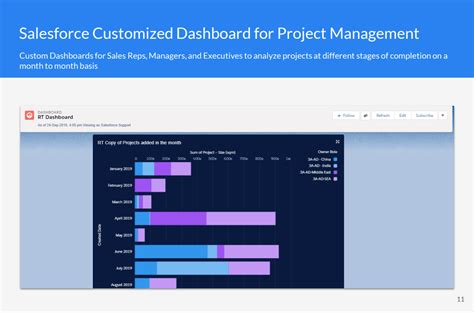 Salesforce Rolustech
