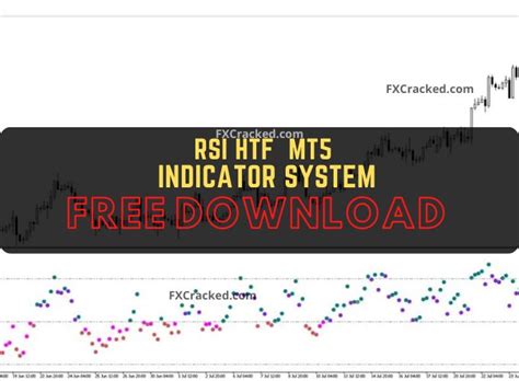 Rsi Htf Mt5 Forex Indicator Free Download Fxcracked