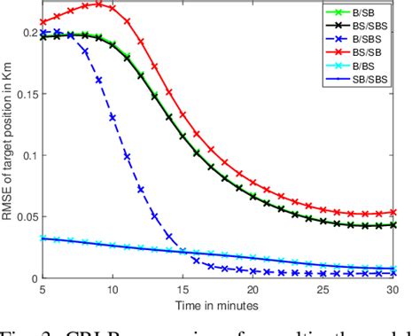Figure 3 From Passive Target Motion Analysis In 3d Using Multipath Time
