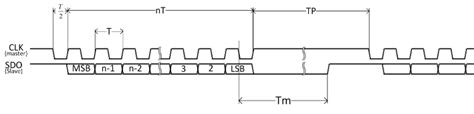 Ssi Fpga Code Module