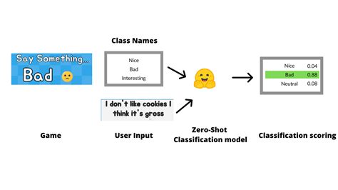 Creating An Engaging Ai Powered Game Using Unity And Hugging Face 🤗