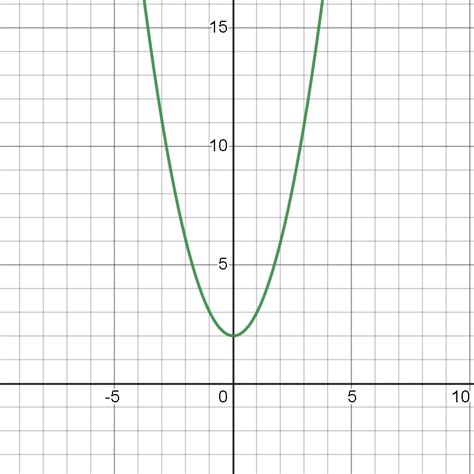for the following exercise find the inverse of the function quizlet