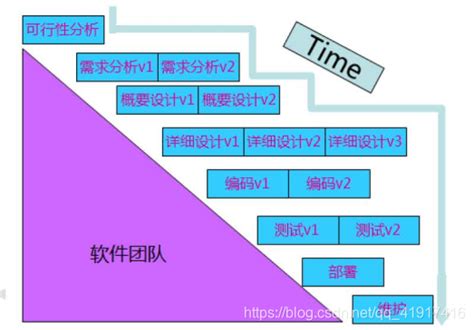 Java面试题java基础结构化程序设计有哪三种流程他们分别对应java或c中哪些语句。 Csdn博客
