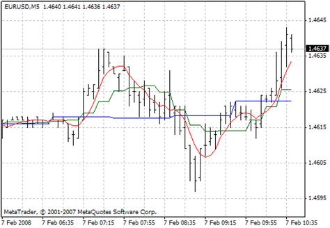 Free Download Of The Hour Indicator By Scriptor For Metatrader 4 In The Mql5 Code Base 2008