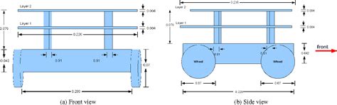 Figure 1 From Robots Implementation For Odor Source Localization Using Pso Algorithm Semantic