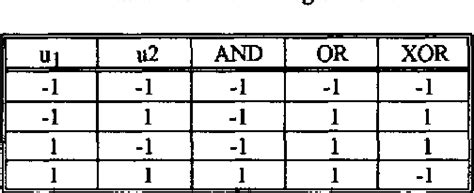 Table I From Discrete Time Neural Network Synthesis Using Input
