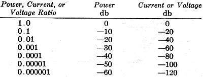 What Is This Thing Called Decibel August QST RF Cafe