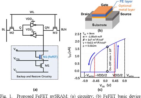 Figure 1 From An 8tcell Fefet Based Nonvolatile Sram With Improved Density And Sub Fj Backup