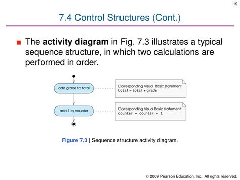 Ppt Wage Calculator Application Introducing Algorithms Pseudocode