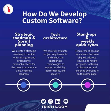 Trigma On Linkedin Customsoftware Softwaredevelopment Bespoke