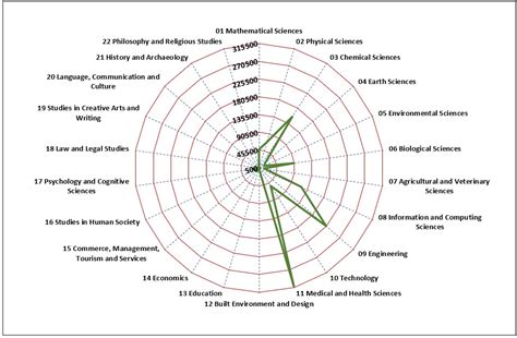 Indian Science Reports