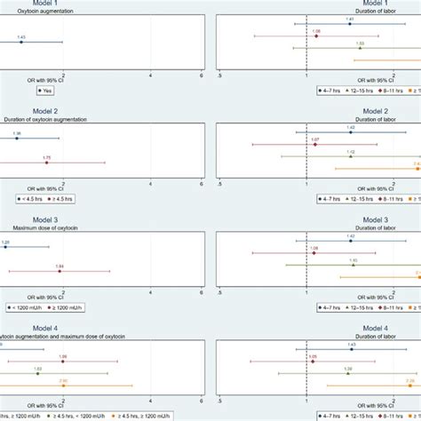 Flowchart Of Inclusion Process Of The Rct And Extraction To The Cohort Download Scientific