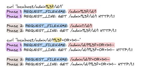 Modsecurity Path Confusion And Really Easy Bypass On V2 And V3