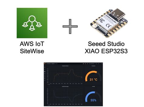 Aws Iot Sitewise With Esp32s3