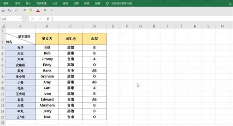 Excel 搜尋與取代 全攻略 麥斯雞 Dailywork Dcard