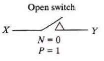 Behavior Of The Switch