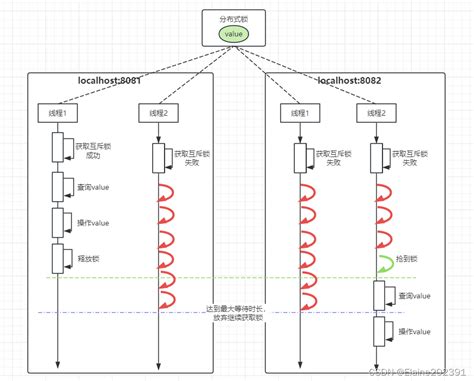 Redis04 分布式锁