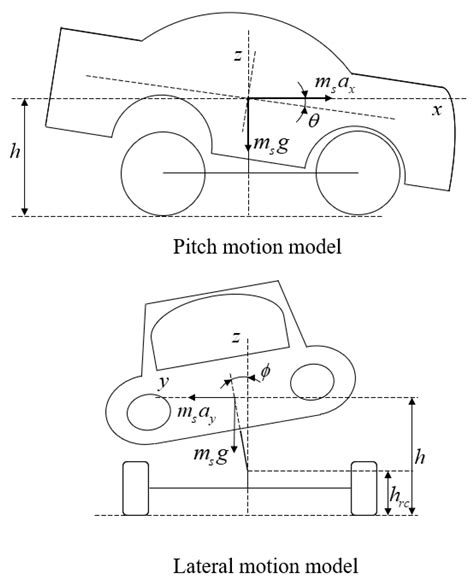 Actuators Free Full Text Dynamic Modeling Simulation And