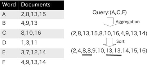 Figure 1 From Kernel Based Similarity Search In Massive Graph Databases