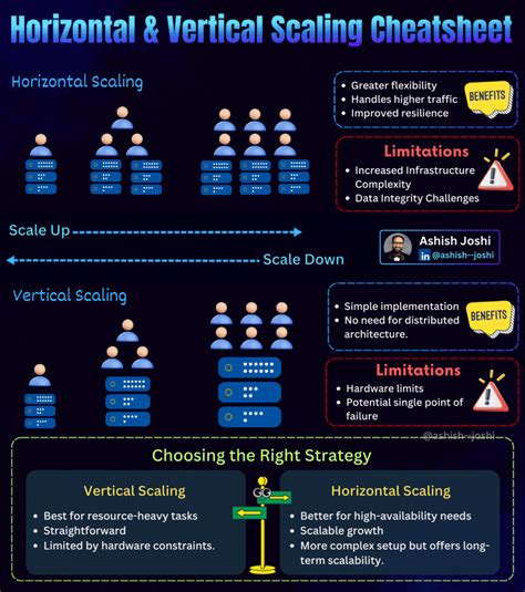 Scaling Cheat Sheet With Ansible Mohamad Mahdi Bayat Posted On The Topic Linkedin