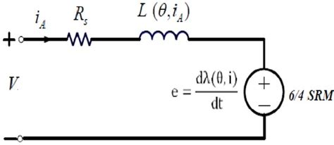 Figure 2 From Flc Dtc Method For Torque Ripples Minimization Of 8 6 Switched Reluctance Motors